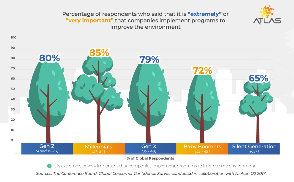 THE NEW GREEN CONSUMER: HOW EMERGING TRENDS ARE SHAPING SUSTAINABILITY ...